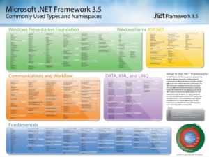 【図解】Windows 10 パソコン：「.NET Framework 3.5」インストール手順（インターネット接続環境） | Shima System Academy